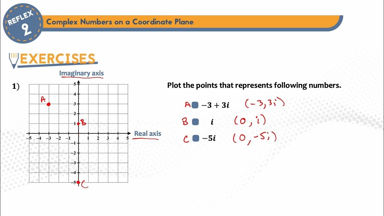 #SAT Math by Reflexes | Complex Numbers [Reflex-2] - YouTube