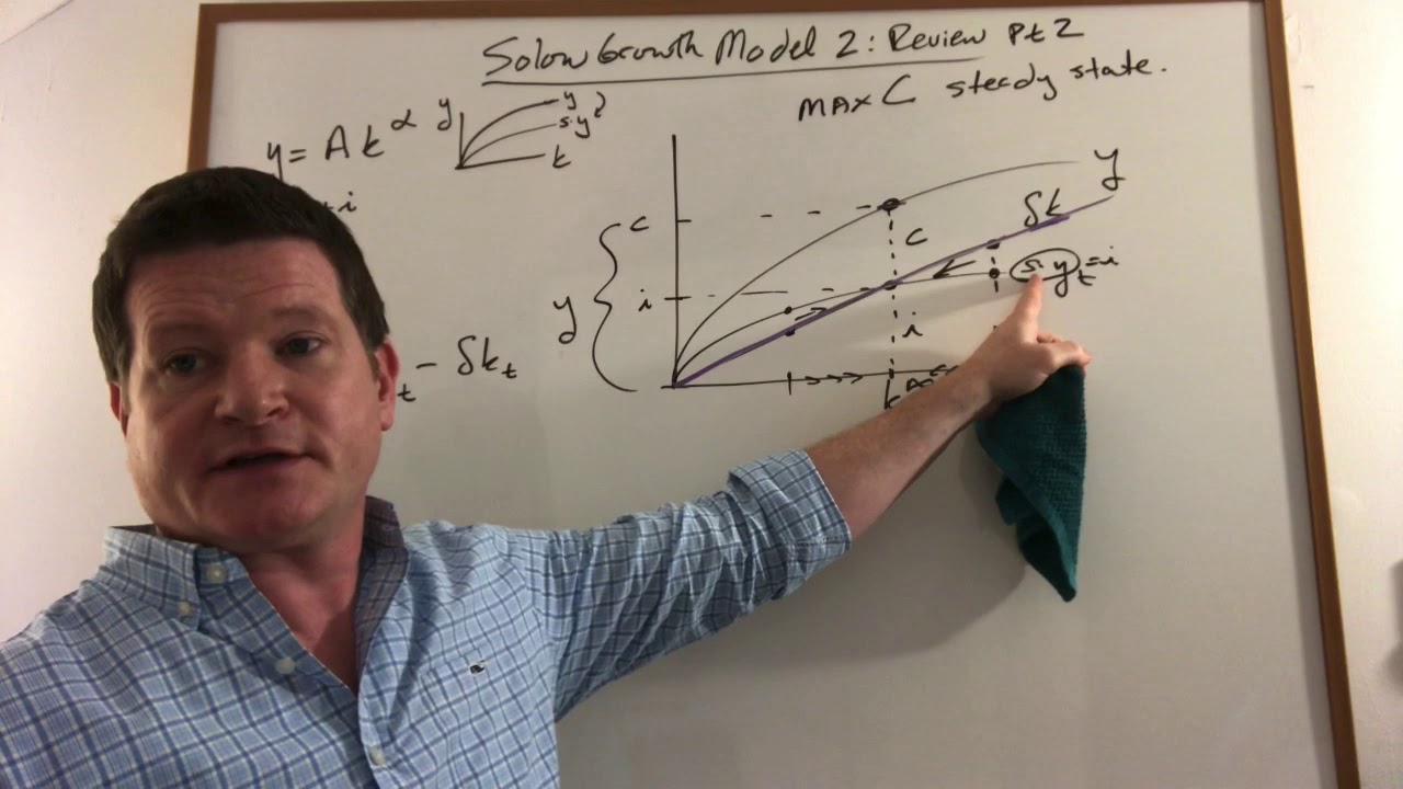 Solow Model 2 Golden Rule Max C - YouTube