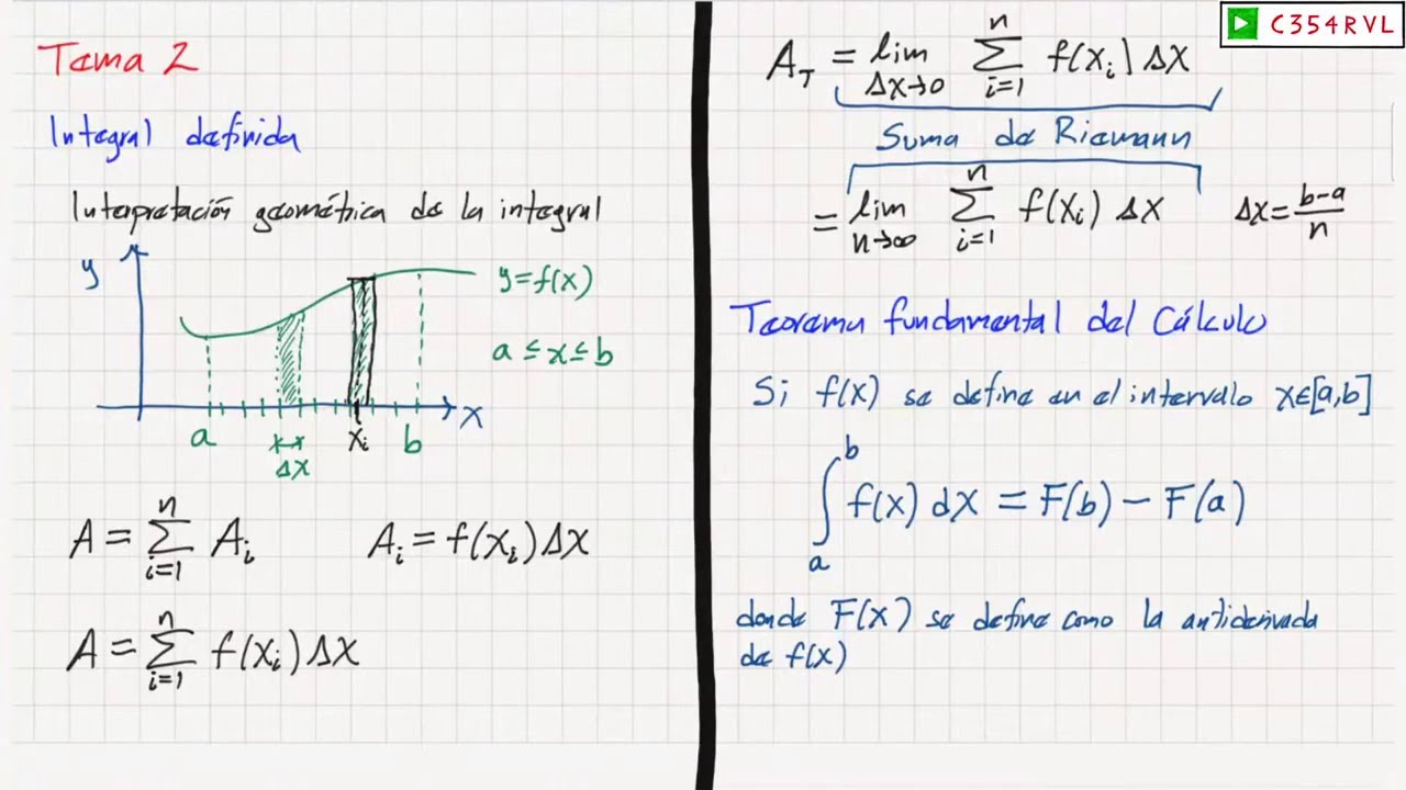 CI. La integral definida e indefinida| Teoremas fundamentales de ...