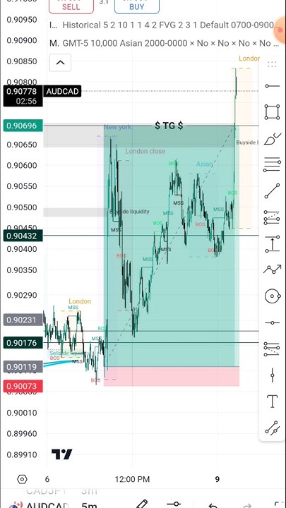 AUDCAD forex market chart analysis #tradingview #AUdcad market session play #ict #session # ...