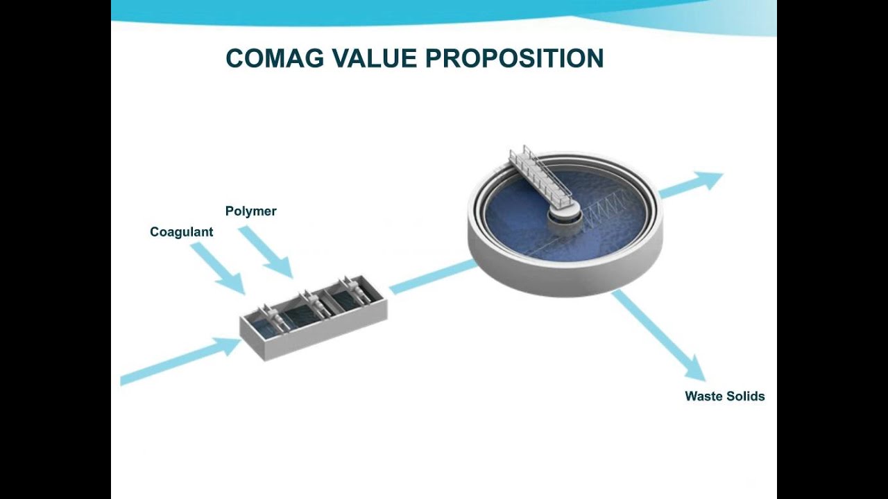 Advances in Clarification Technology in Water and Wastewater Treatment ...