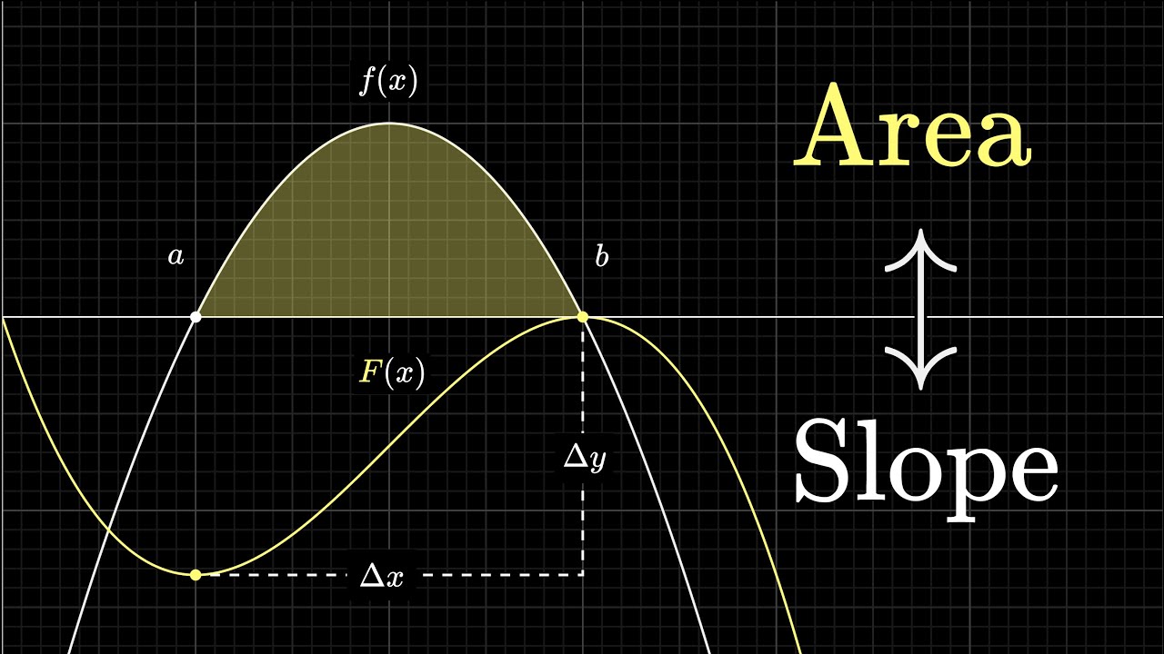 What Does Area Have To Do With Slope Chapter 9 Essence Of Calculus