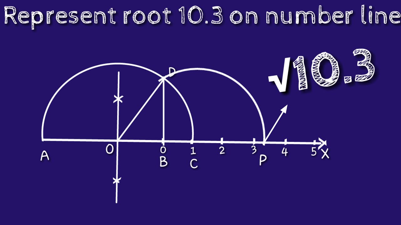 How To Represent Root 10 3 On Number Line Locate Root 10 3 On Number