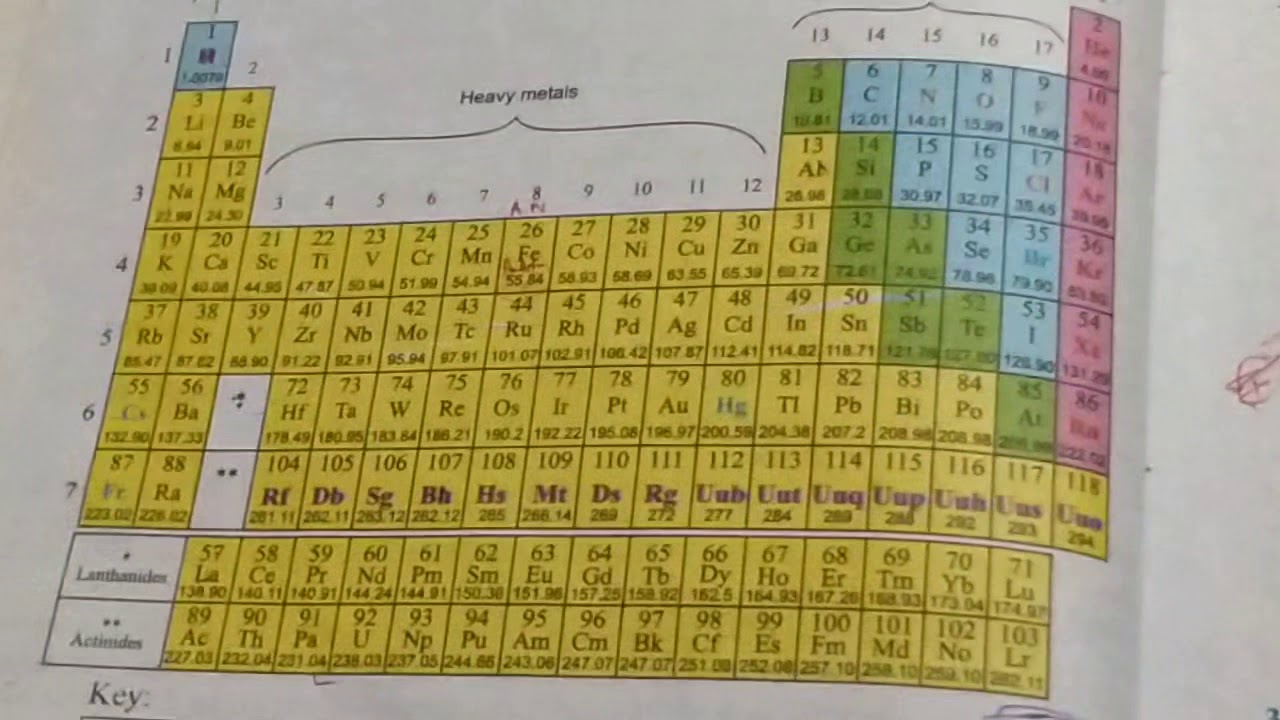 Lesson#24 chemistry 9 chapter#3 - YouTube
