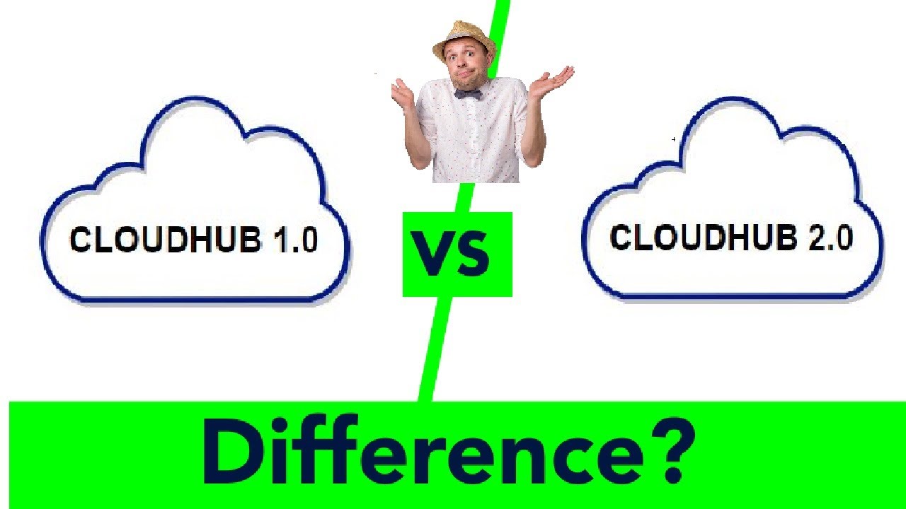 What Changed in Cloudhub 2.0 Terminology? - YouTube
