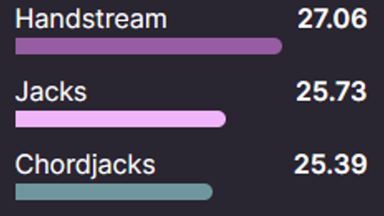 Etterna Handstream/Chordjack session - YouTube