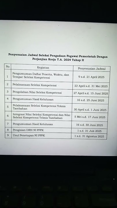Jadwal Pengumuman Kelulusan PPPK Tahap 2, Pengisian DRH dan Usul Penetapan NI PPPK Tahap 2 - YouTube