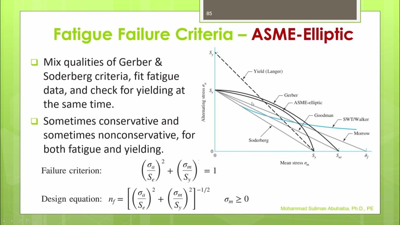 Lecture 34: Chapter 6 - Fatigue Failure Resulting From Variable Loading -6 - YouTube