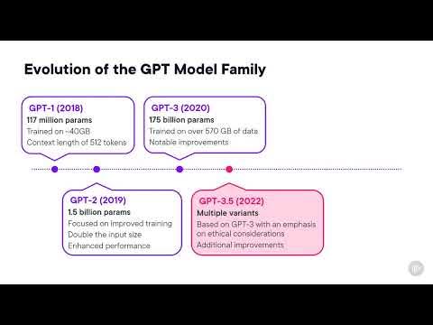 9. Evolution Of GPT Model Family - YouTube