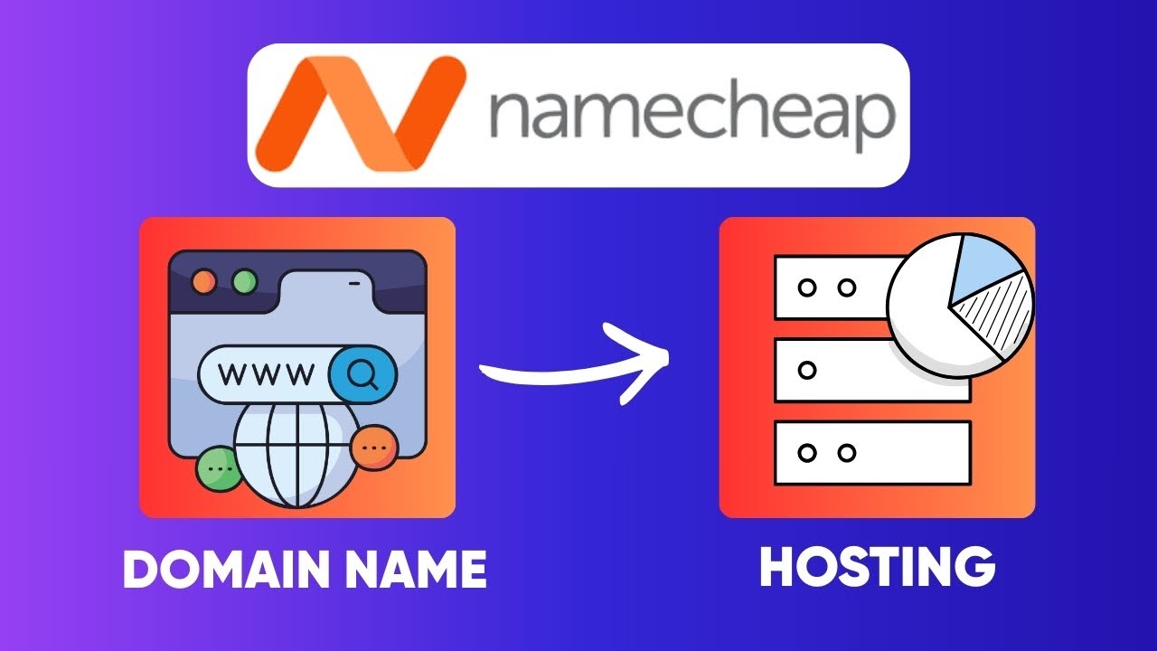 How to Buy a Domain Name on Namecheap and Connect It to Hosting Step by ...