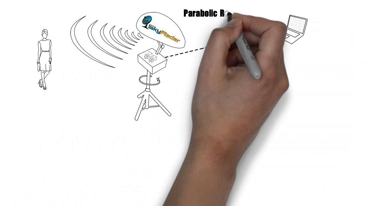 SkyRadar Whiteboard Animation (Pulse, Doppler, FMCW, SAR and more ...