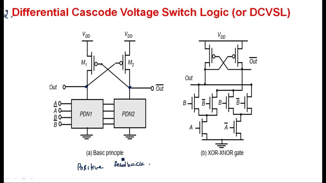 Ratioed logic in CMOS | Pseudo NMOS | DCVSL | VLSI | Lec-92 - YouTube