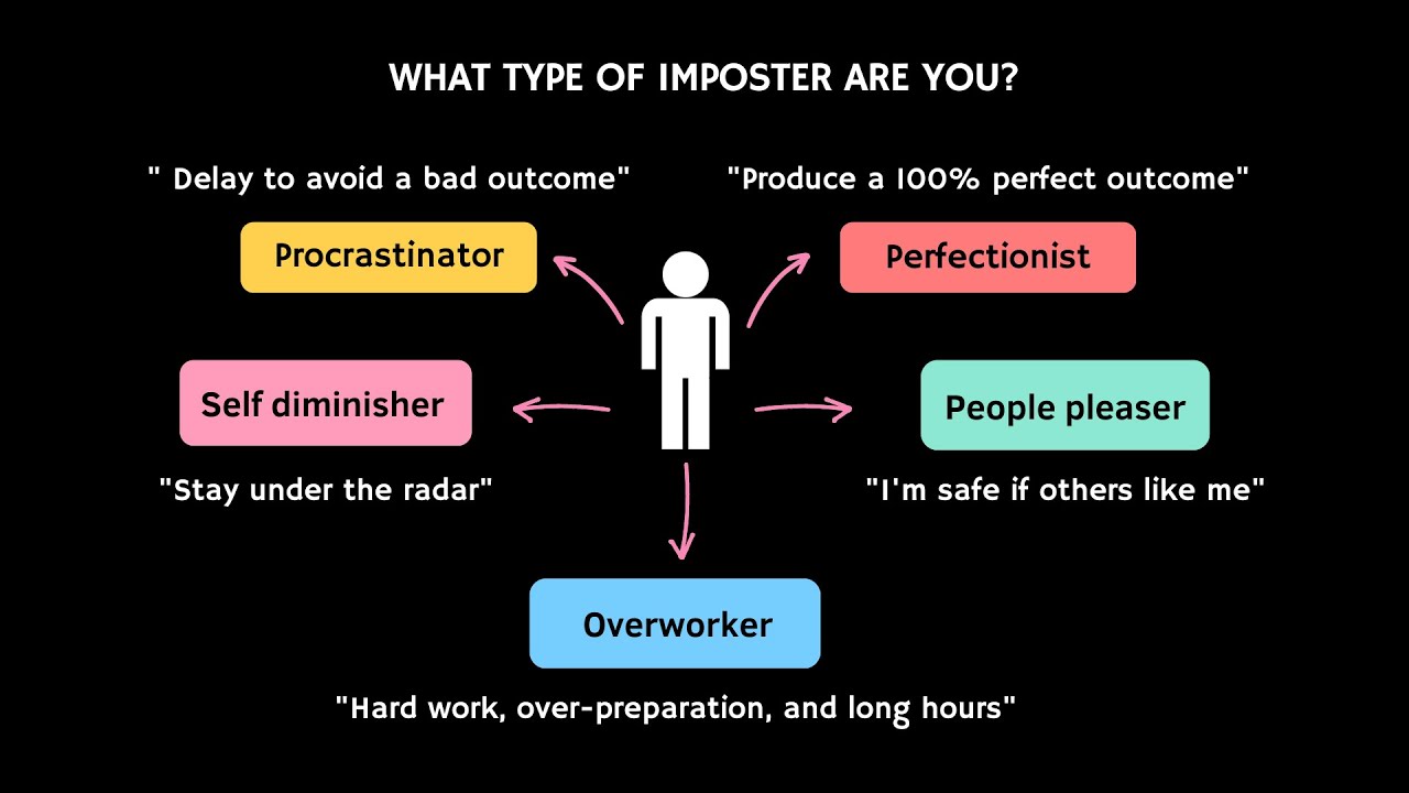 What Type of Imposter Are You? - YouTube