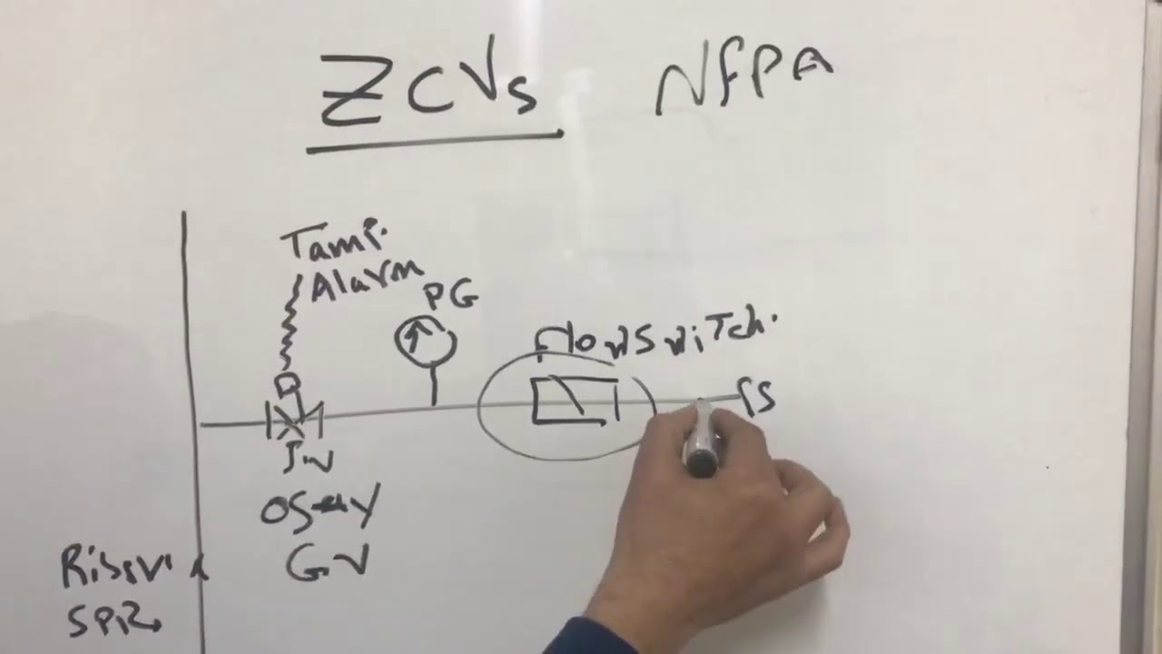 - كورس Fire Fighting Zone control Valve شرح - YouTube