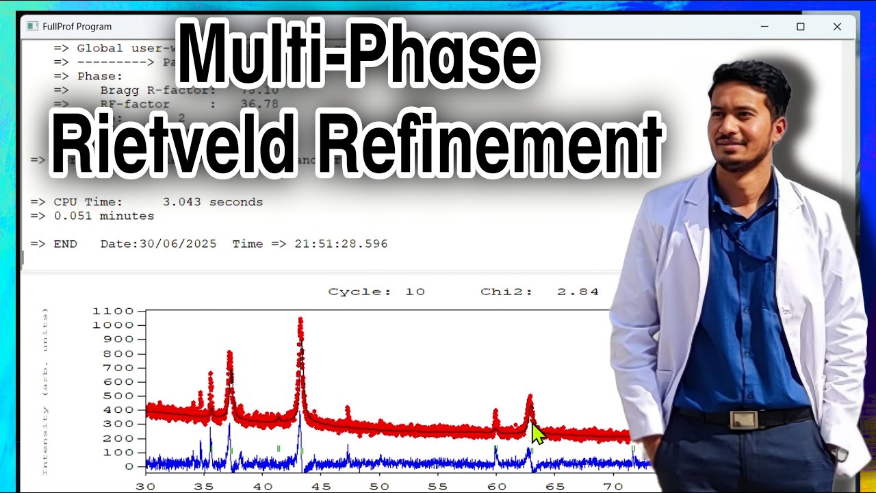 Multi-Phase Rietveld Refinement : Fullprof Tutorial for Complex XRD ...