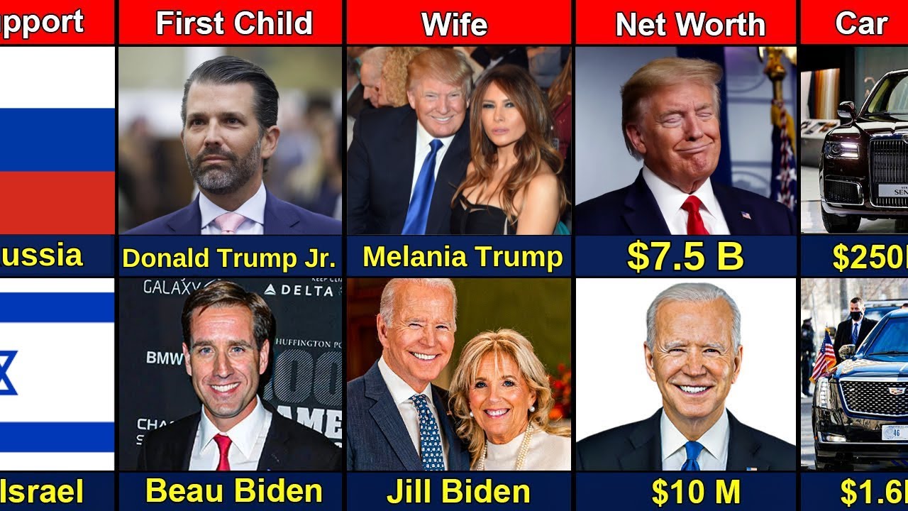 Comparison: Donald Trump VS Joe Biden - YouTube