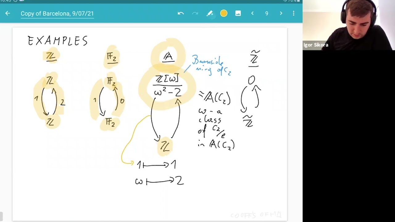 Igor Sikora - YouTube