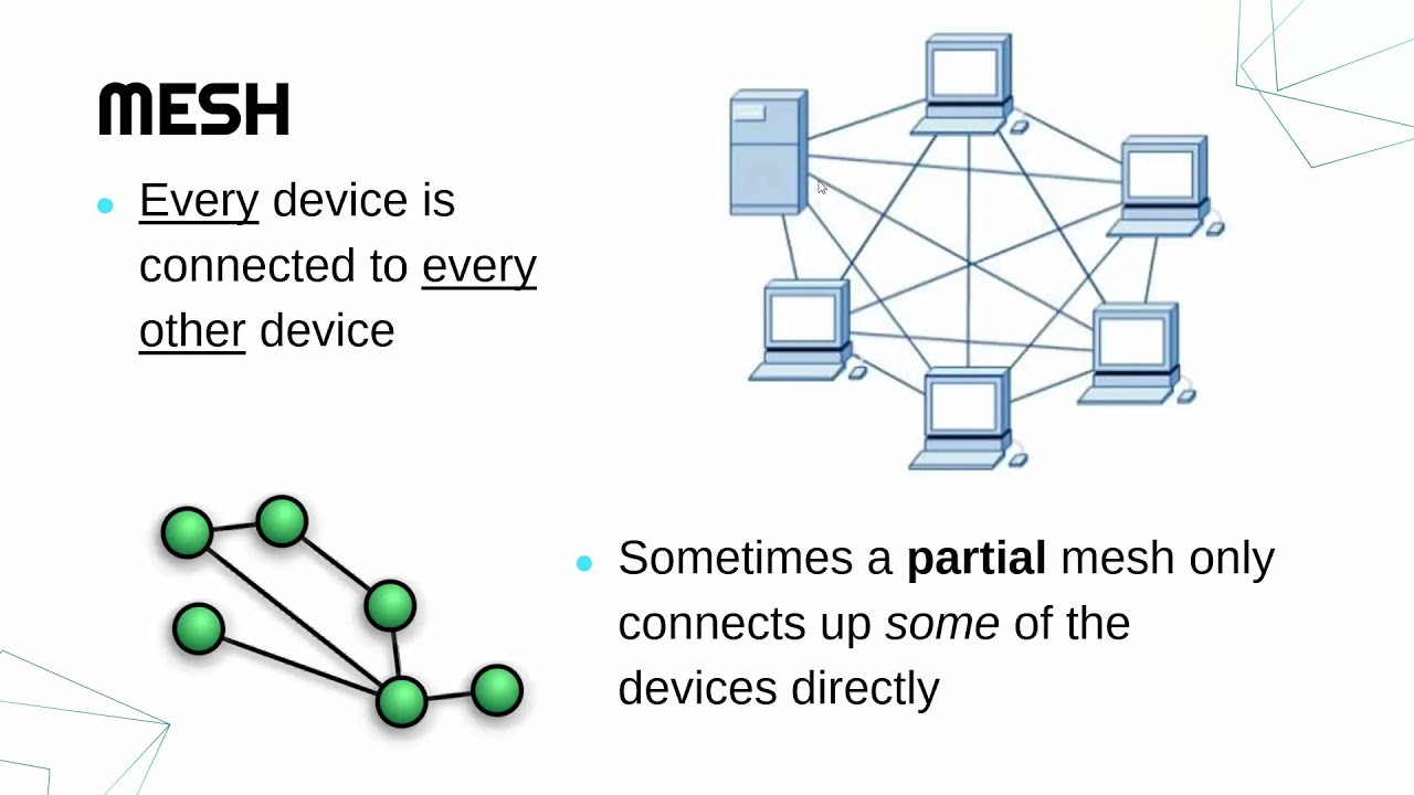 Mesh Topology Diagram