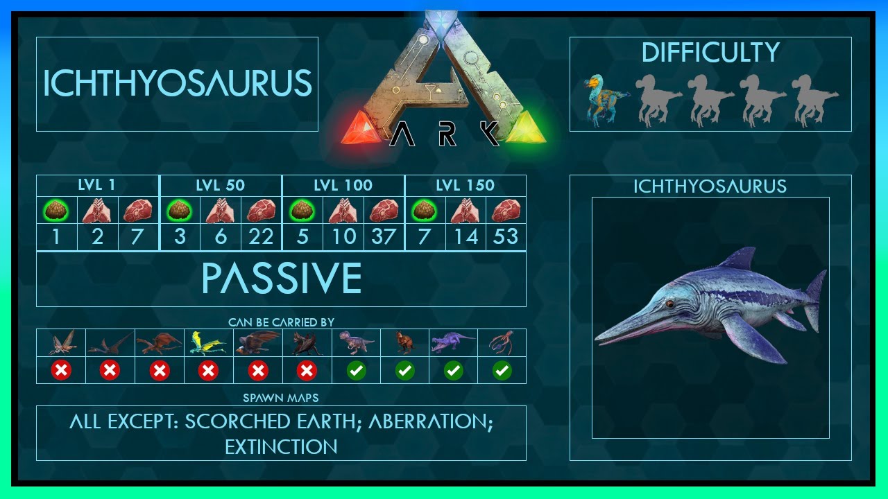 Ichthyosaurus easy Tame + Abilities | Full Guide | Ark Dolphin - YouTube