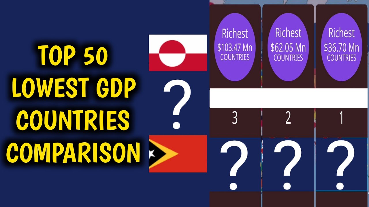 TOP 50 LOWEST GDP CONTRIES IN THE WORLD 2022 - YouTube