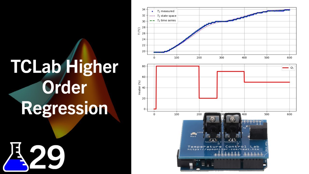 TCLab Higher Order Regression - YouTube