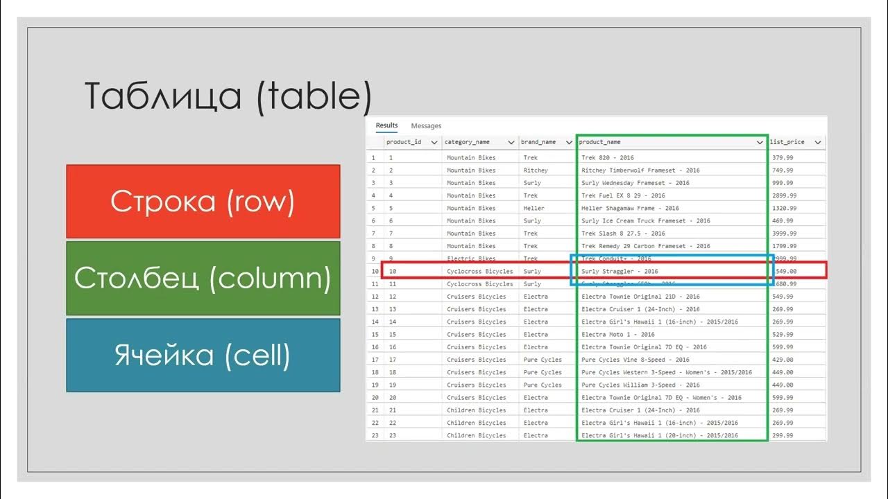 SQL Part 1 - YouTube