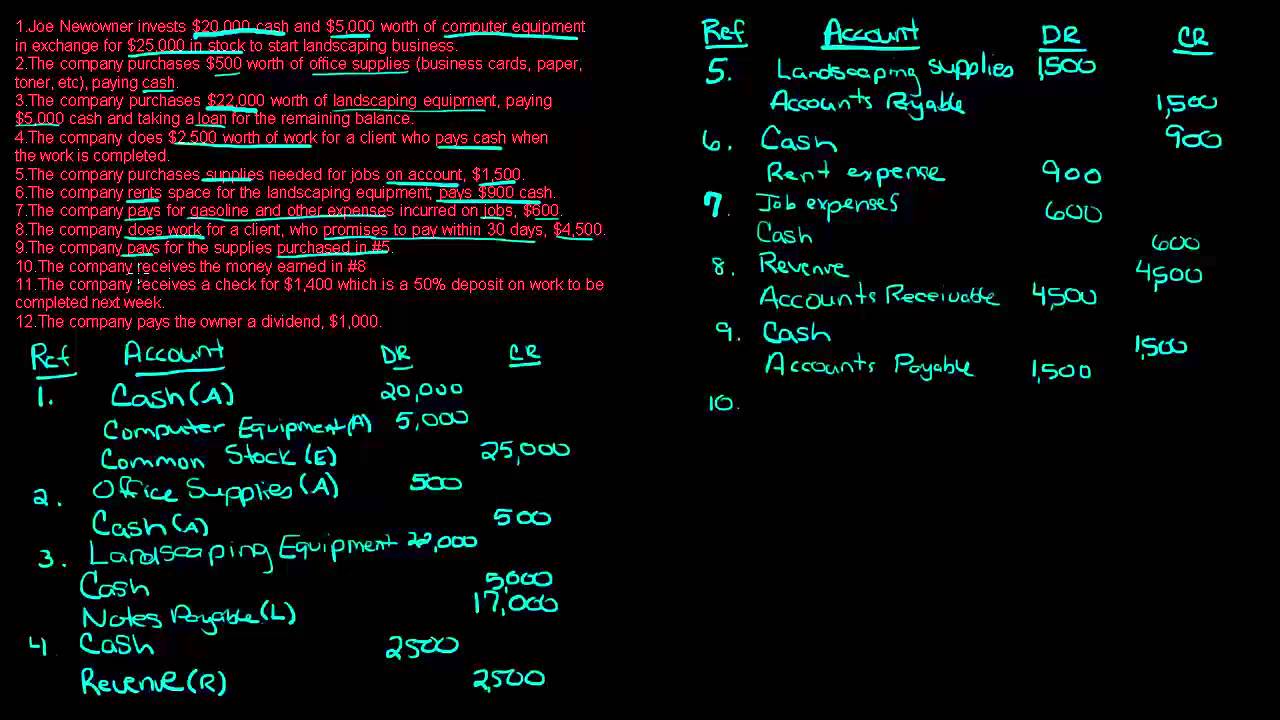 Basic Journal Entries Part 2 YouTube basic-journal-entries-part-2-youtube