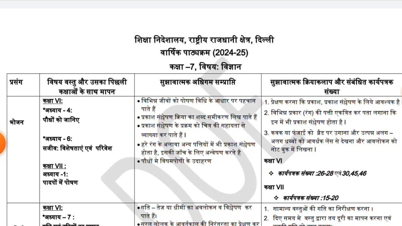 Class 7 Science Syllabus 2024 25 Cbse class 7th Science Syllabus 2024 class-7-science-syllabus-2024-25-cbse-class-7th-science-syllabus-2024