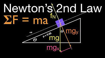 Newton's Second Law; Force, Mass and Acceleration - YouTube