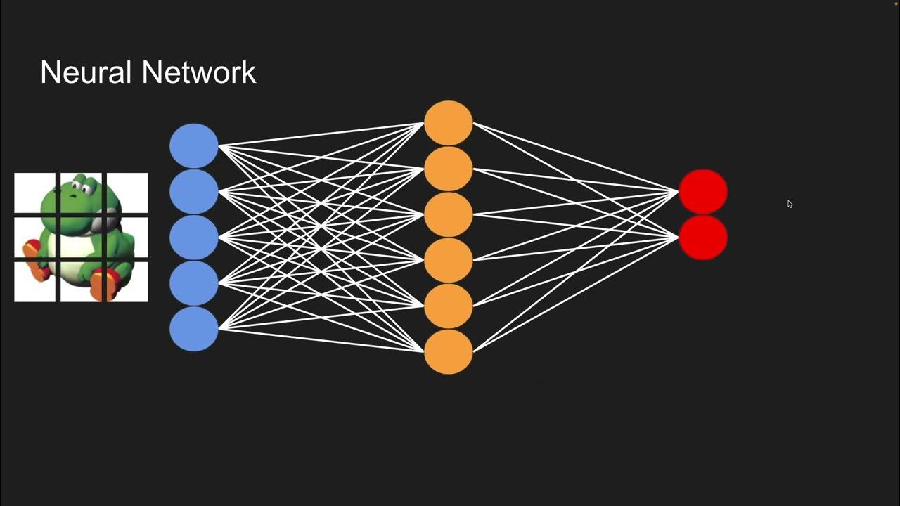 Neural Network Crash Course - YouTube
