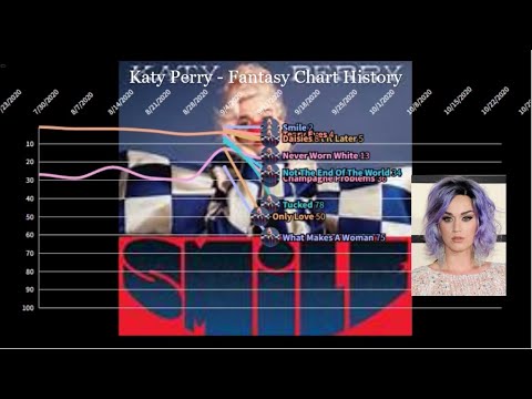 Katy Perry - Fantasy Chart History - YouTube