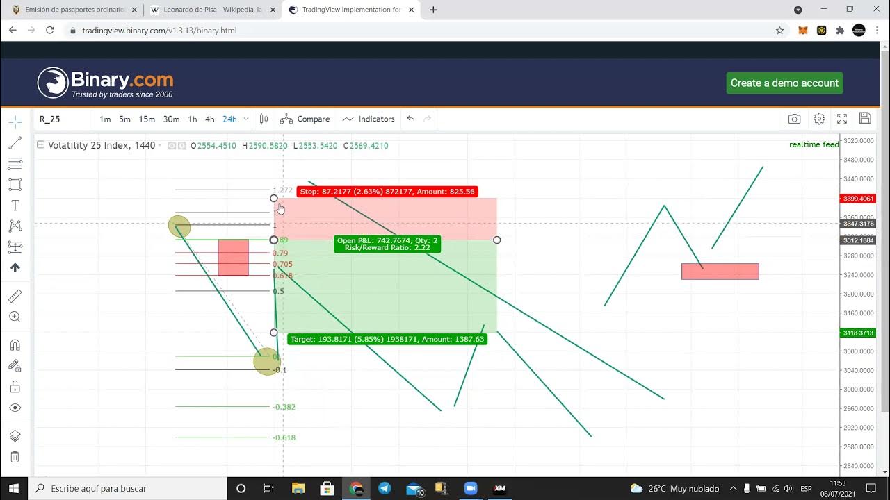 Qué es y Como se usa el Fibonacci USADO PARA INDICES SINTETICOS #V75 # ...