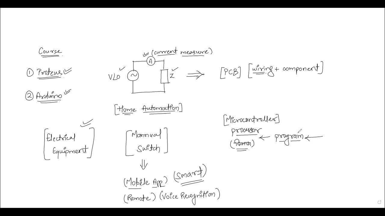 Lecture 1 Part 1 Youtube