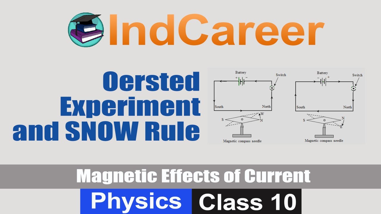 Magnetic Effect of Current: Oersted Experiment & SNOW Rule | Physics ...