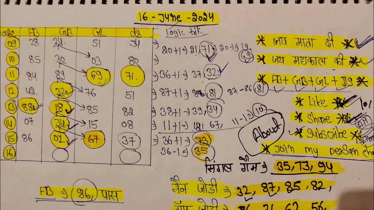 16 जून 2024||satta logic trick||Faridabad gaziyabad gali disawar||fix satta||today number solid ...