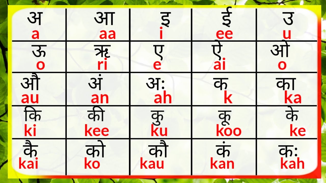 a aa i ee u oo / a aa i ee u oo english mein / hindi swar van / hindi ...