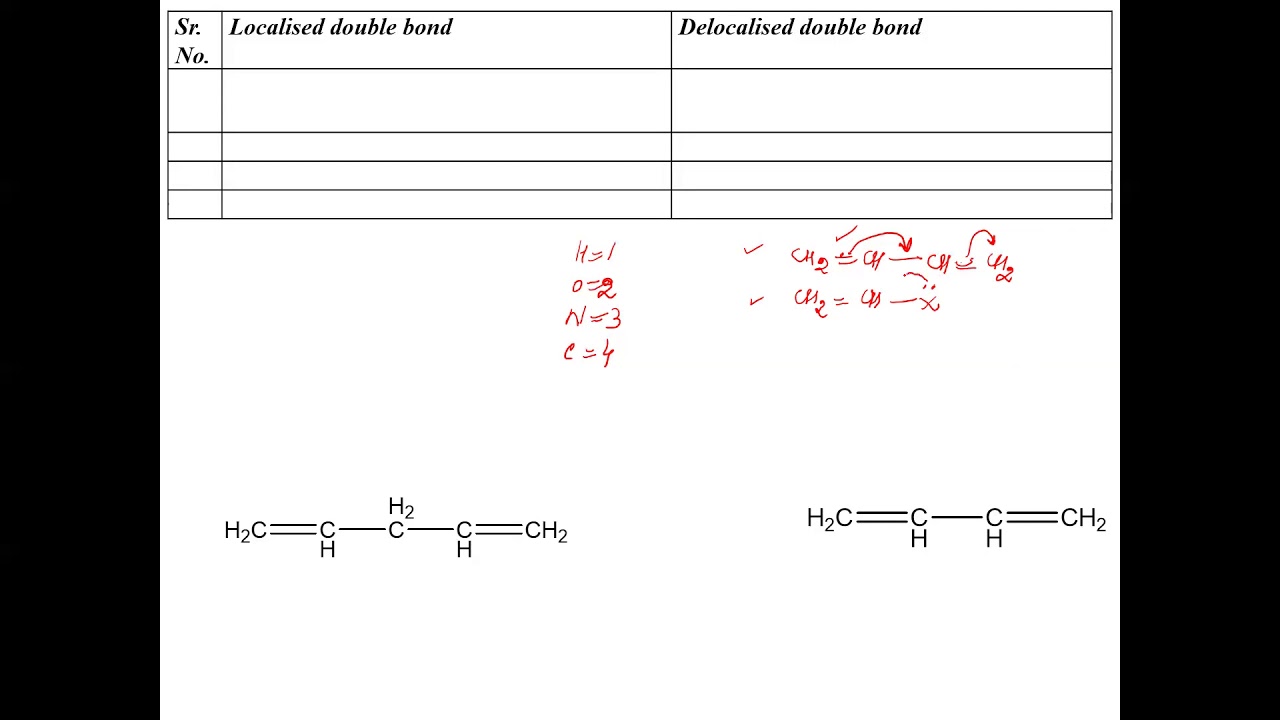 Structure & Bonding Part-2 Localized & Delocalized = Bond, Inductive ...