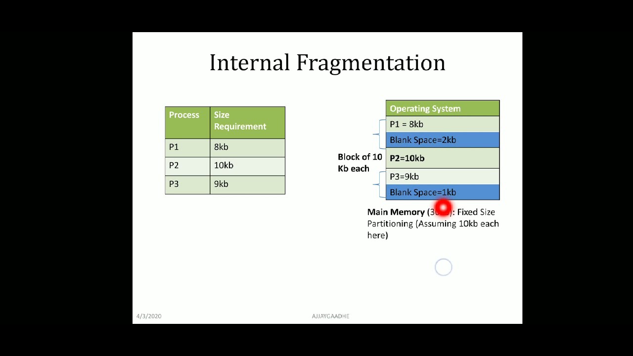 Memory Fragmentation - Ajjay Gaadhe - YouTube