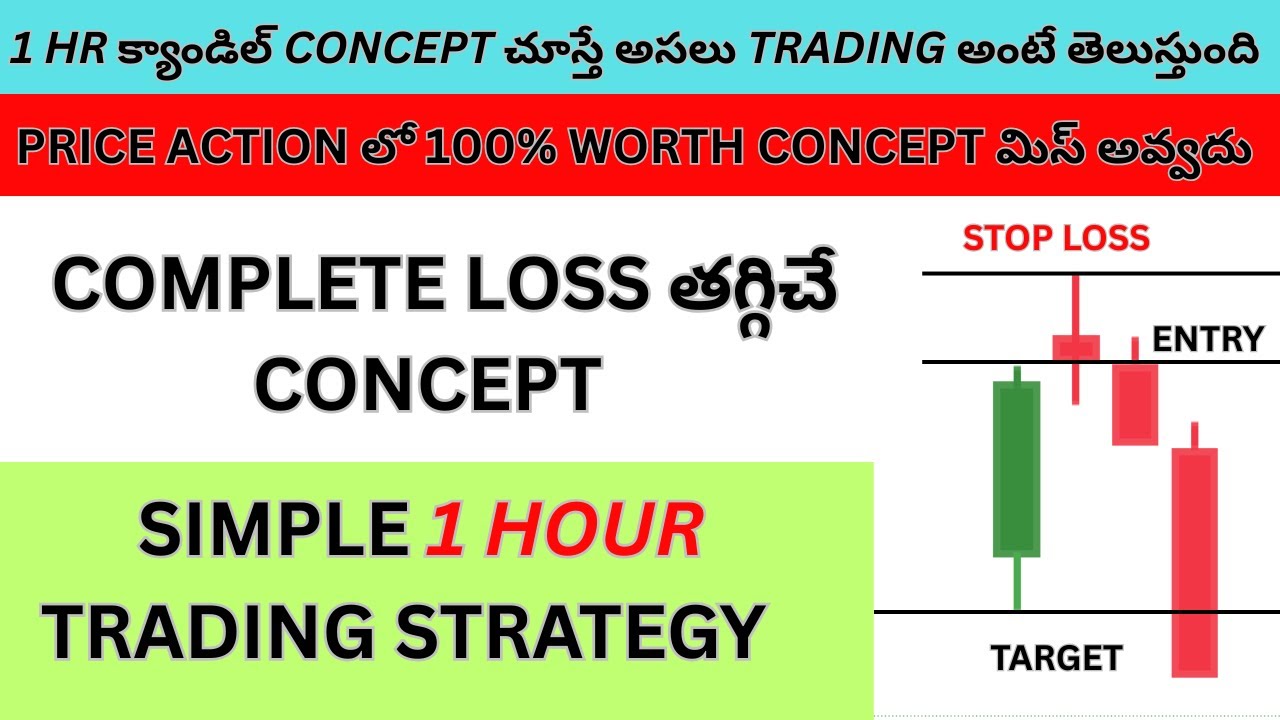 1 Hour candle Strategy Telugu, Perfect price action 1 Hour candle entry ...