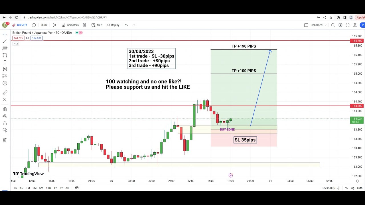 Live Forex Trading GBPJPY - Today Signals Ideas FTMO - YouTube