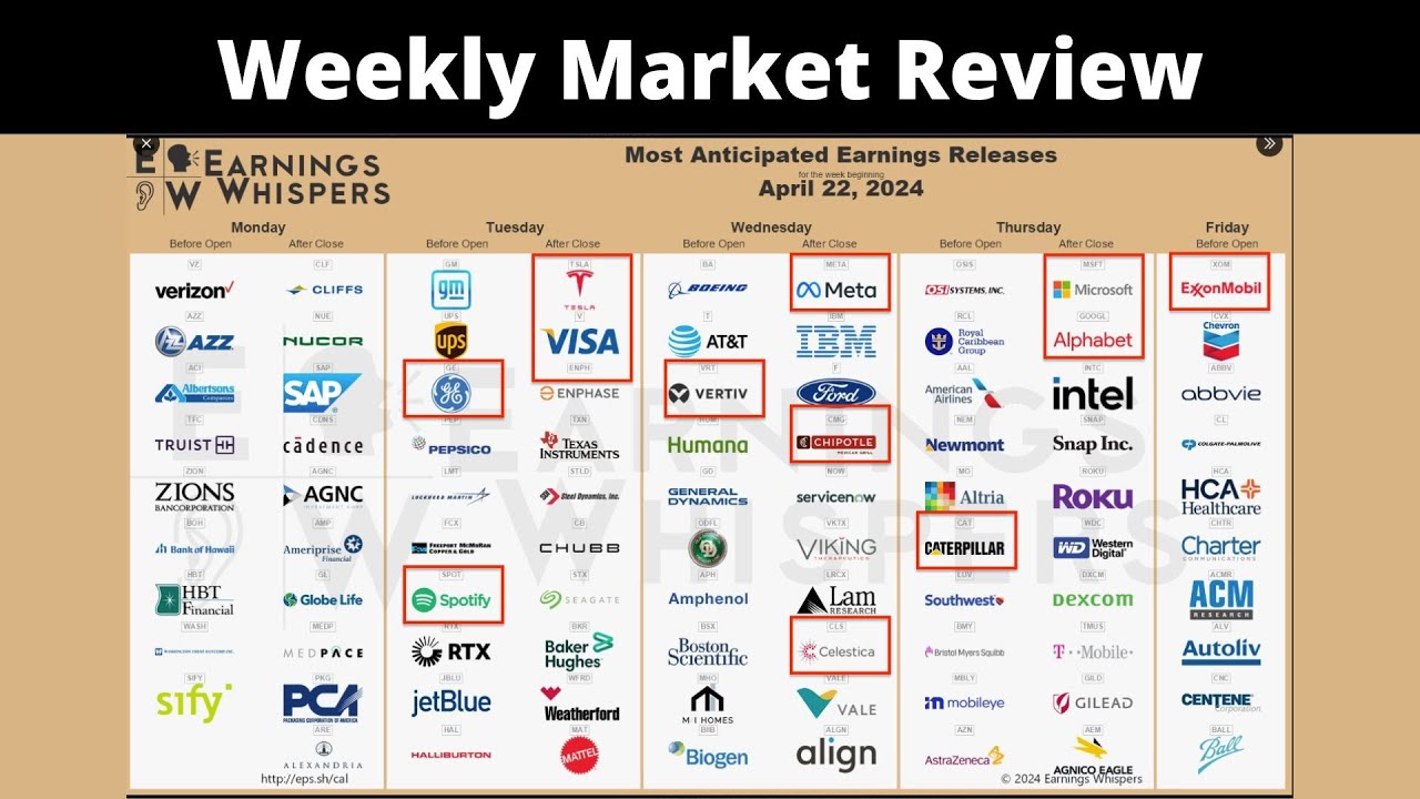 Trend Trader | US Earnings Frenzy this Week! GE, Microsoft, TSLA & More ...