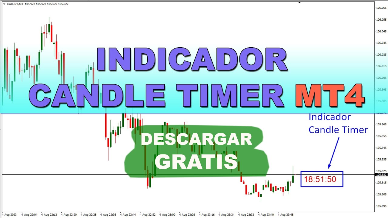 Indicador Candle Timer para MT4 - Deacargar GRATIS - YouTube