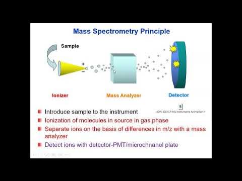 Mass Spectrometry & Application # For UG & PG Chemistry Students, By ...