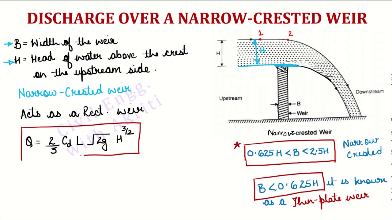 FM | L7Q | Notches & Weirs | Narrow-Crested Weir| Numerical Problems ...