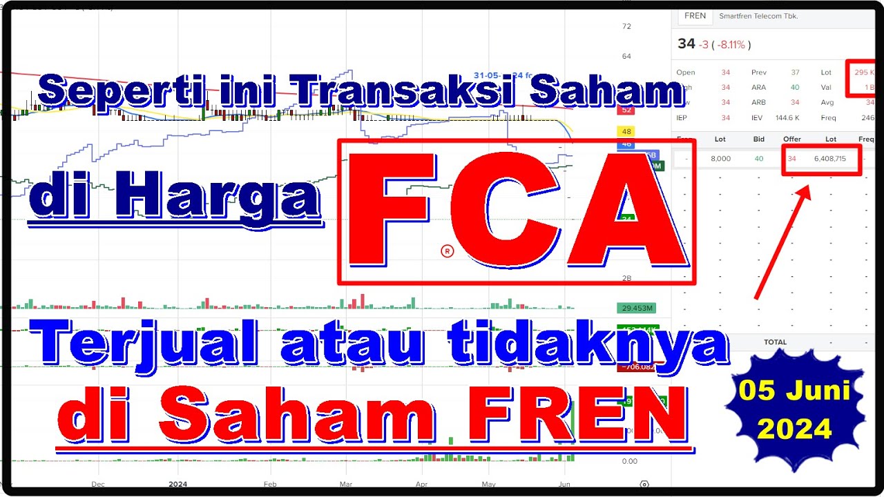 05/06/2024 Seperti ini Transksi Penjualan Saham FCA di Saham Fren - YouTube