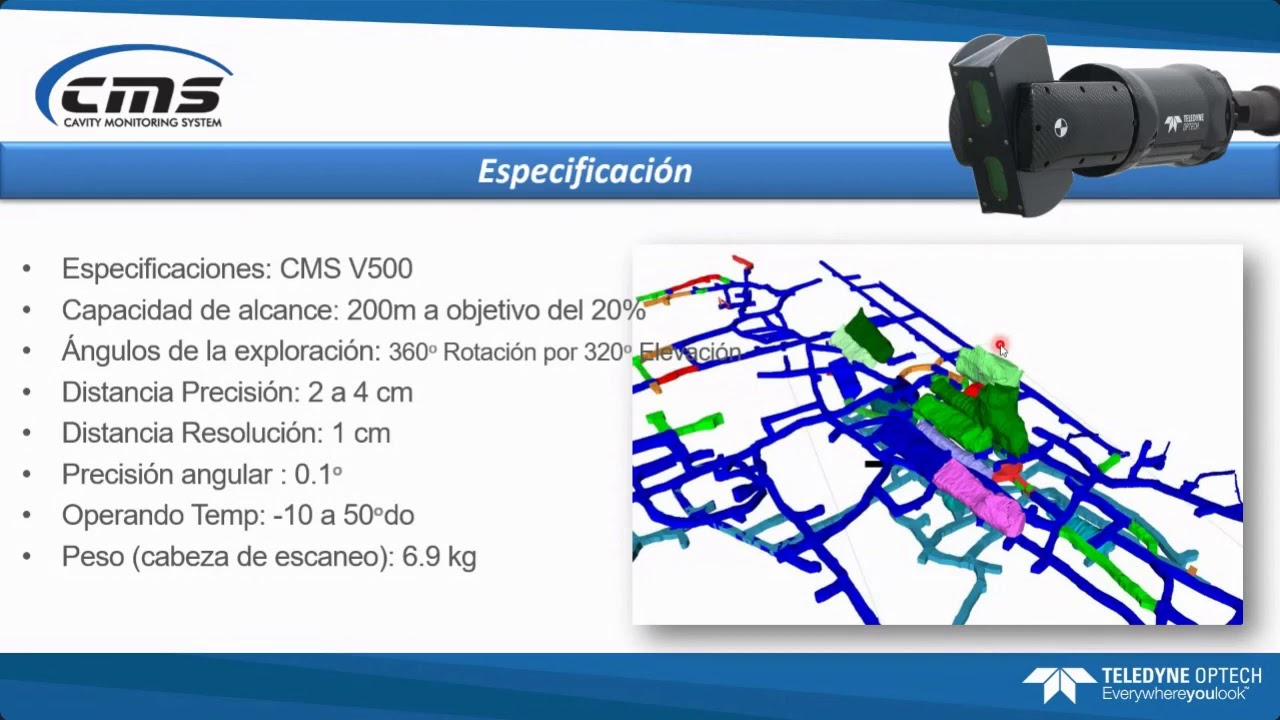 CMS V500 - YouTube