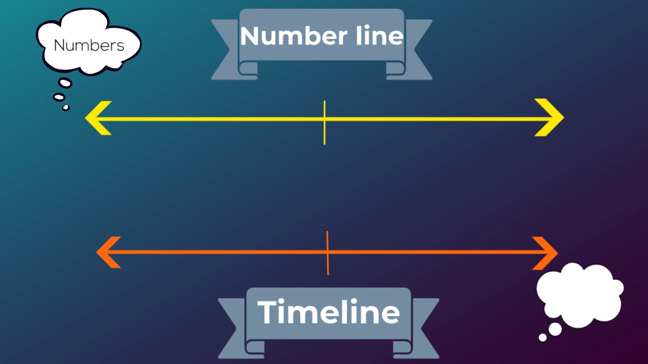 Timeline Lesson - YouTube