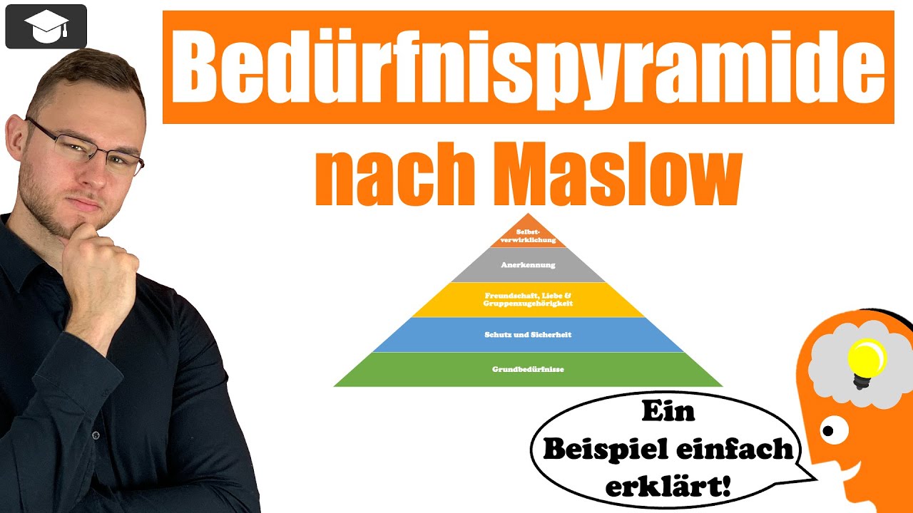 Die Bedürfnispyramide Maslow einfach erklärt mit Beispielen - YouTube