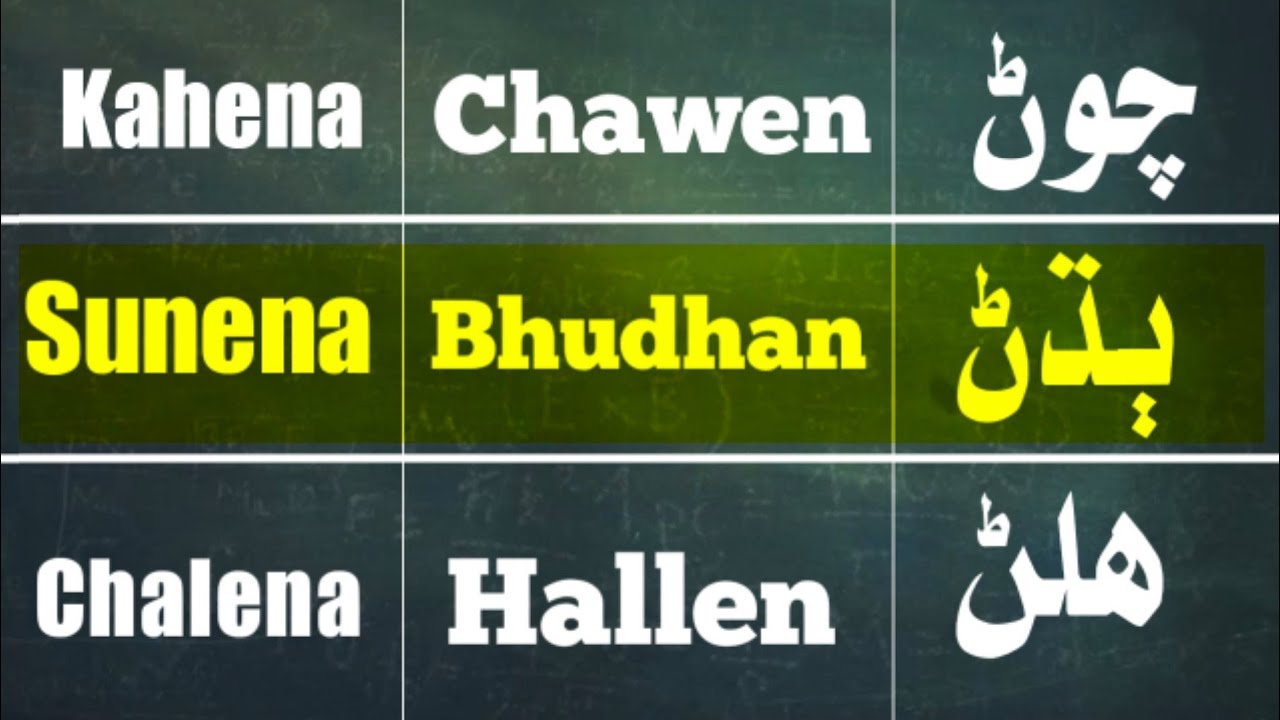 Learn Sindhi Language Course Through Urdu Hindi ||Sindhi Words||Sindhi ...