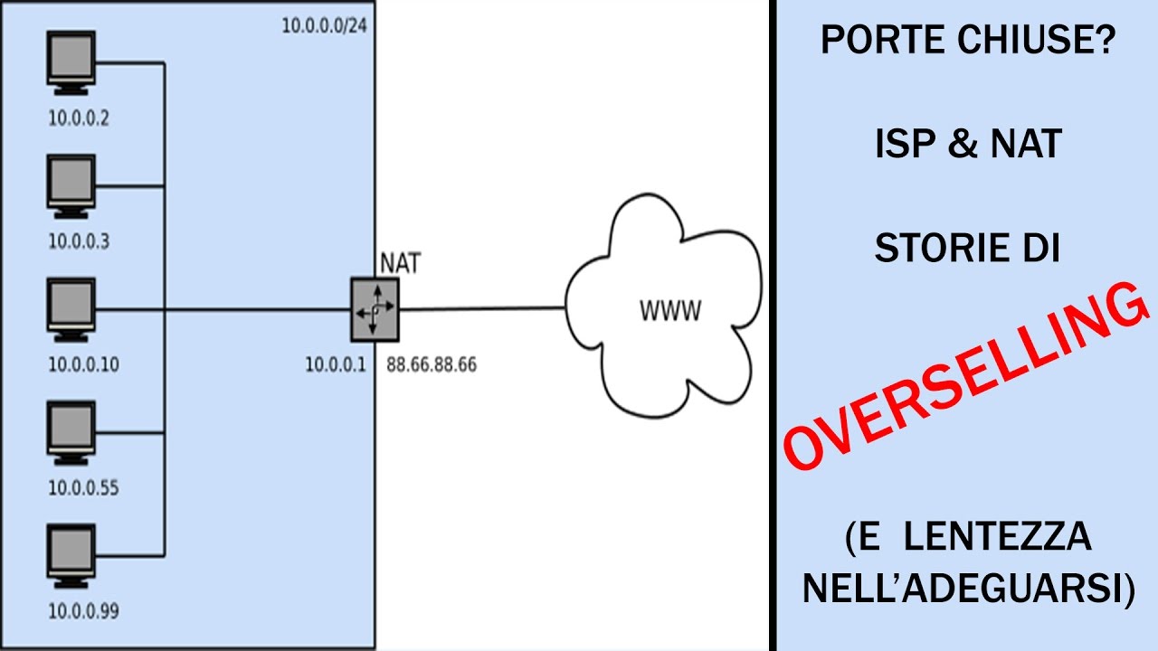 Porte chiuse? ISP & NAT - Storie di Overselling e lentezza nell ...